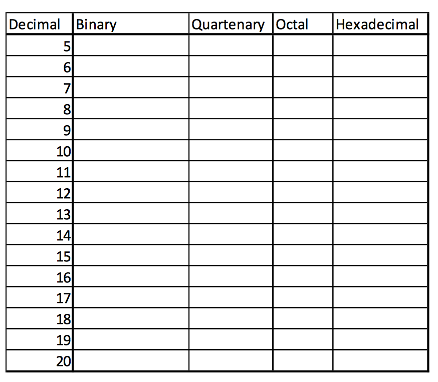 Solved 4) Make a chart that counts from 5 to 20 in binary, | Chegg.com