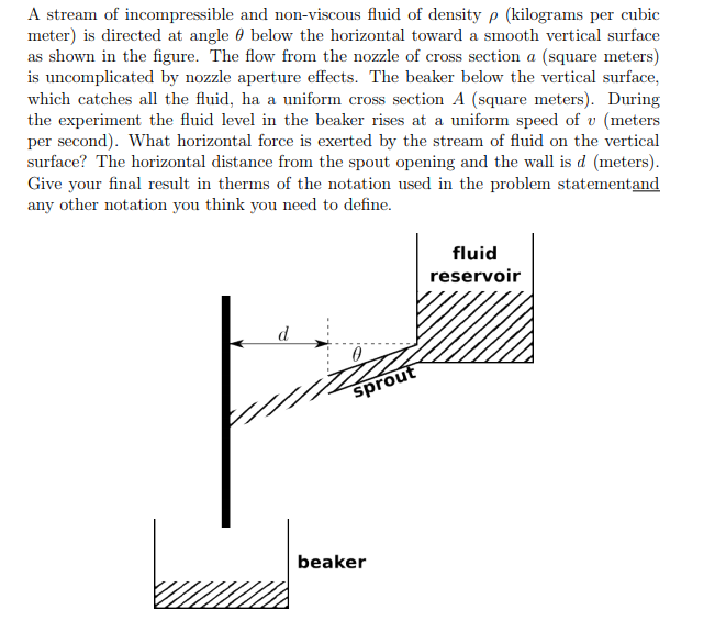 Solved A stream of incompressible and non-viscous fluid of | Chegg.com