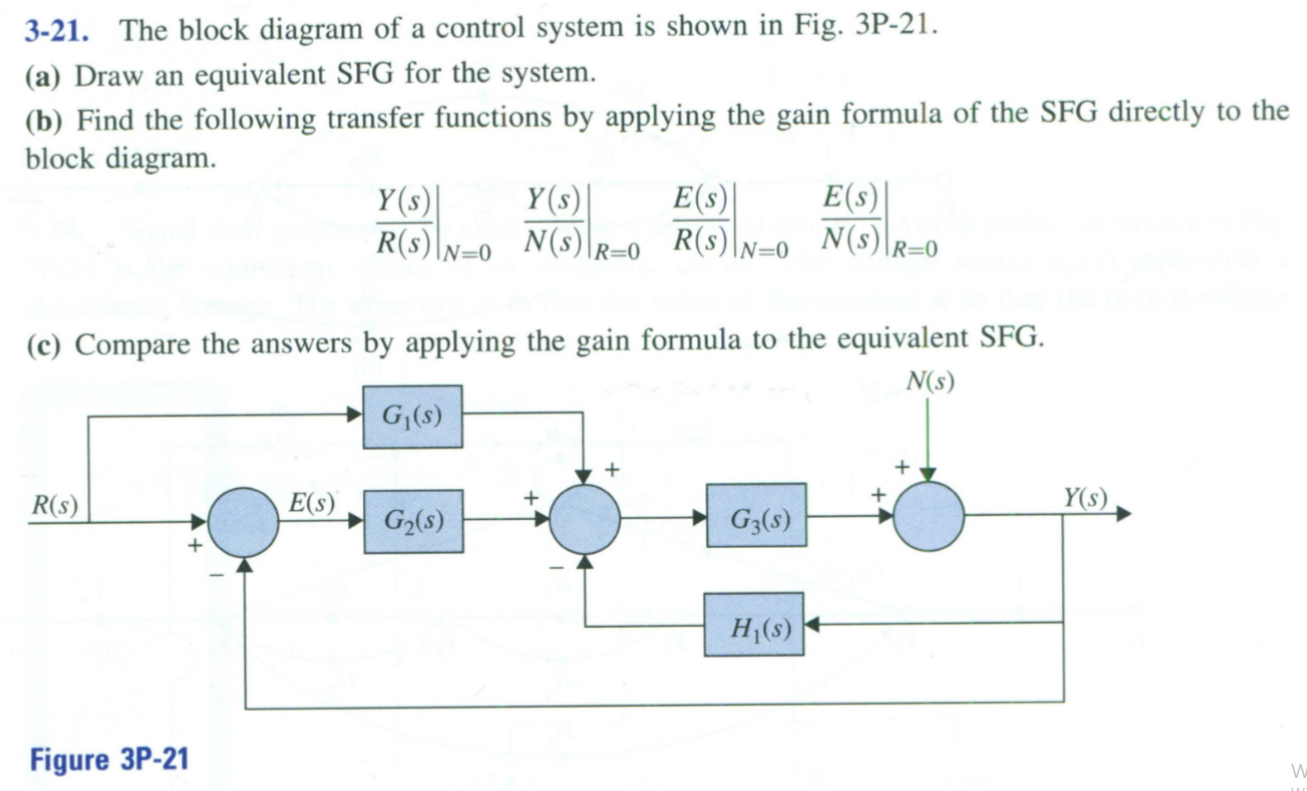 3-21. The block diagram of a control system is shown | Chegg.com
