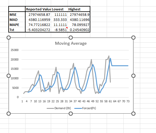 Solved PL BA4M I have a data set of 5 years that reflects a | Chegg.com