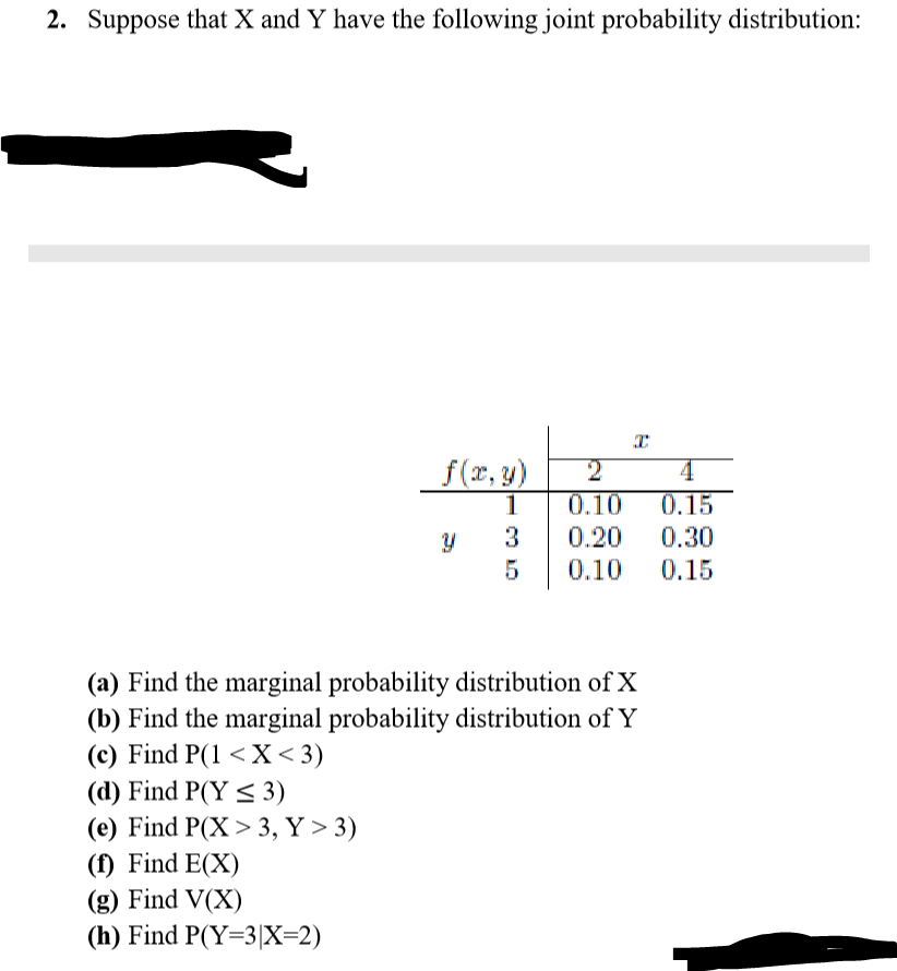 Solved 2. Suppose that X and Y have the following joint | Chegg.com
