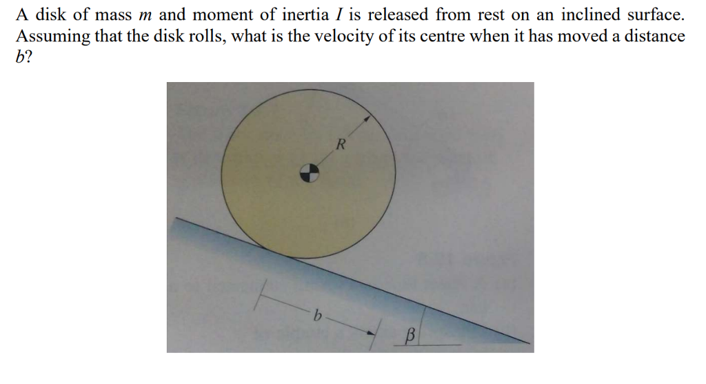 Solved A disk of mass m and moment of inertia I is released | Chegg.com