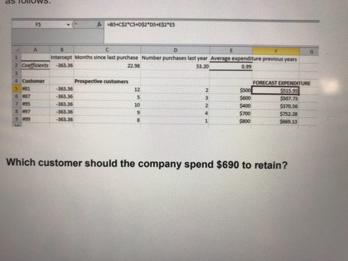 Solved: Which Customer Should The Company Spend Exist690 T... | Chegg.com