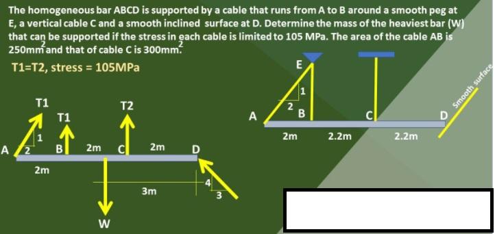Solved The homogeneous bar ABCD is supported by a cable that | Chegg.com