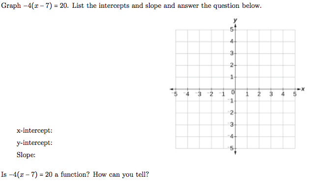 Solved Graph -4(x-7) 20. List the intercepts and slope and | Chegg.com