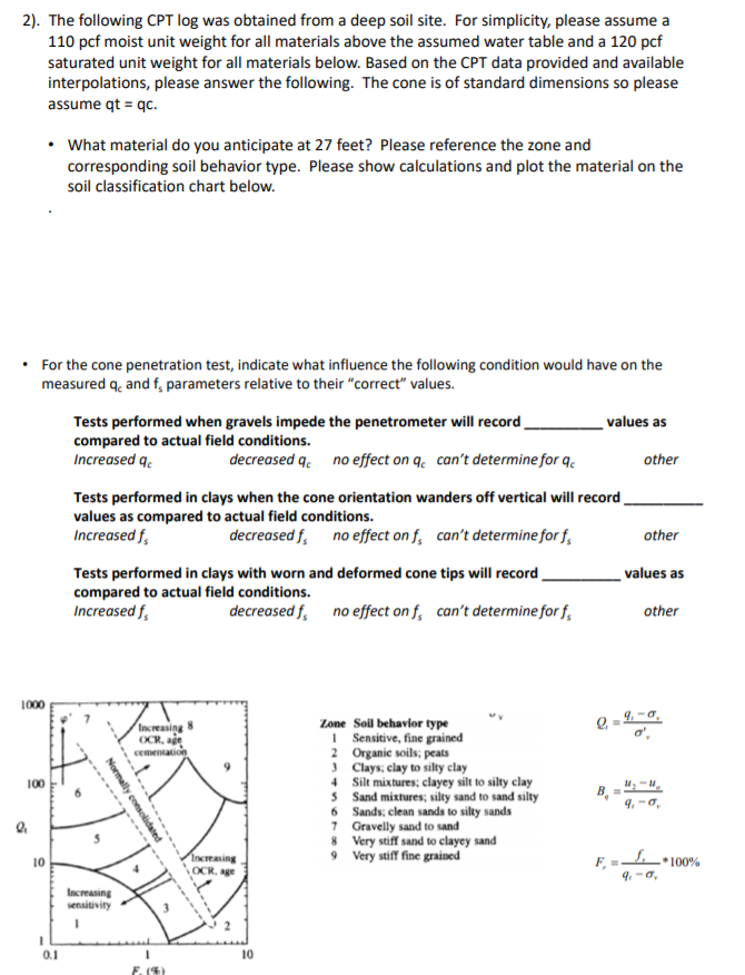 Solved 2). The following CPT log was obtained from a deep | Chegg.com