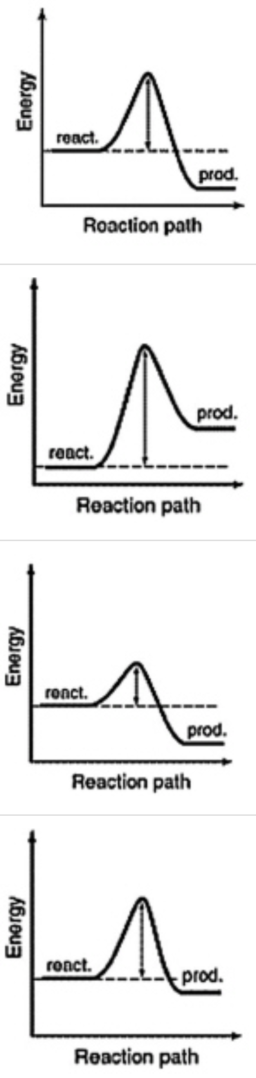 Solved The energy profiles for four different reactions are | Chegg.com