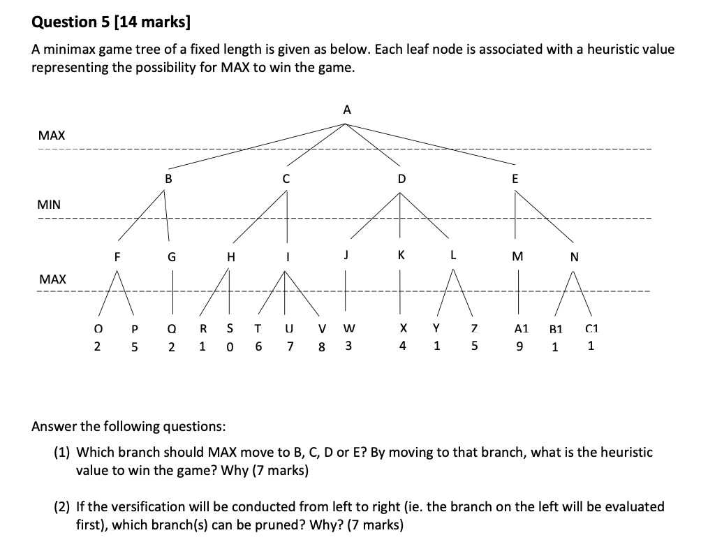 Solved A minimax game tree of a fixed length is given as | Chegg.com