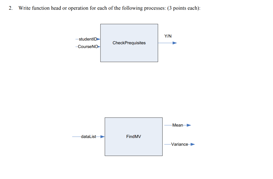 2. Write function head or operation for each of the | Chegg.com