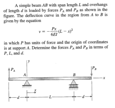 Solved A simple beam AB with span length L and overhangs of | Chegg.com