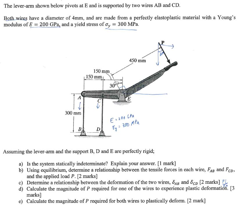Solved The lever-arm shown below pivots at E and is | Chegg.com