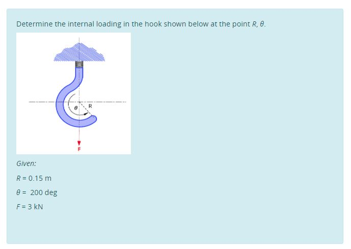 Solved Determine the internal loading in the hook shown | Chegg.com