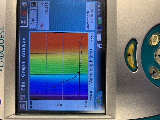 LABQUEST. File Graph Analyze Run 1 o.aa Abs 00.588 2 | Chegg.com