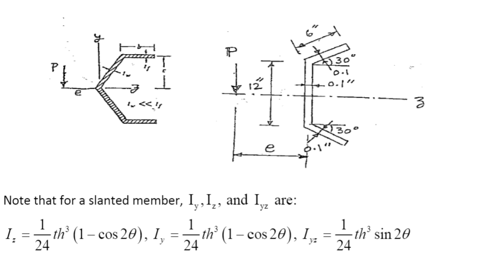 Locate the shear center for the following sections: | Chegg.com