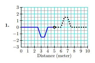 You are given f1(x), a transverse wave that moves on | Chegg.com