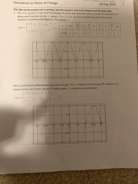 Solved Derivatives as Rates of Change This lab can be worked | Chegg.com