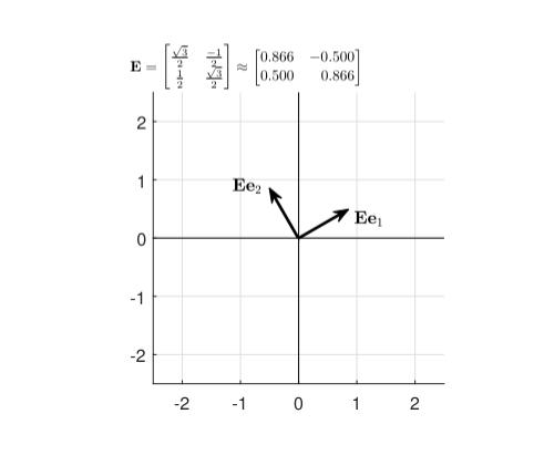Solved Matrix Determinant, Inverse, and Orthogonal Matrices | Chegg.com
