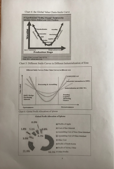 Solved 2 The concept of GVCS ( global value chains ) ( | Chegg.com
