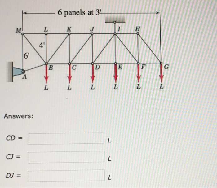 Solved Determine the forces in members CD, CJ, and DJ. The | Chegg.com