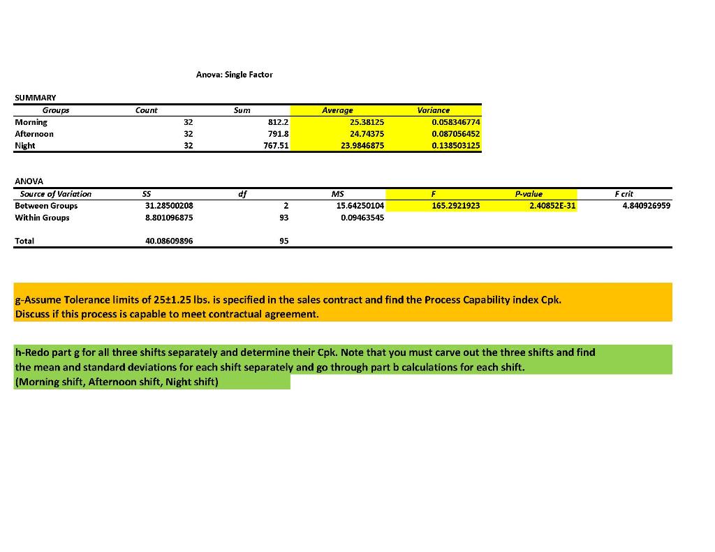 Solved Anova: Single Factor Count Sum SUMMARY Groups Morning | Chegg.com