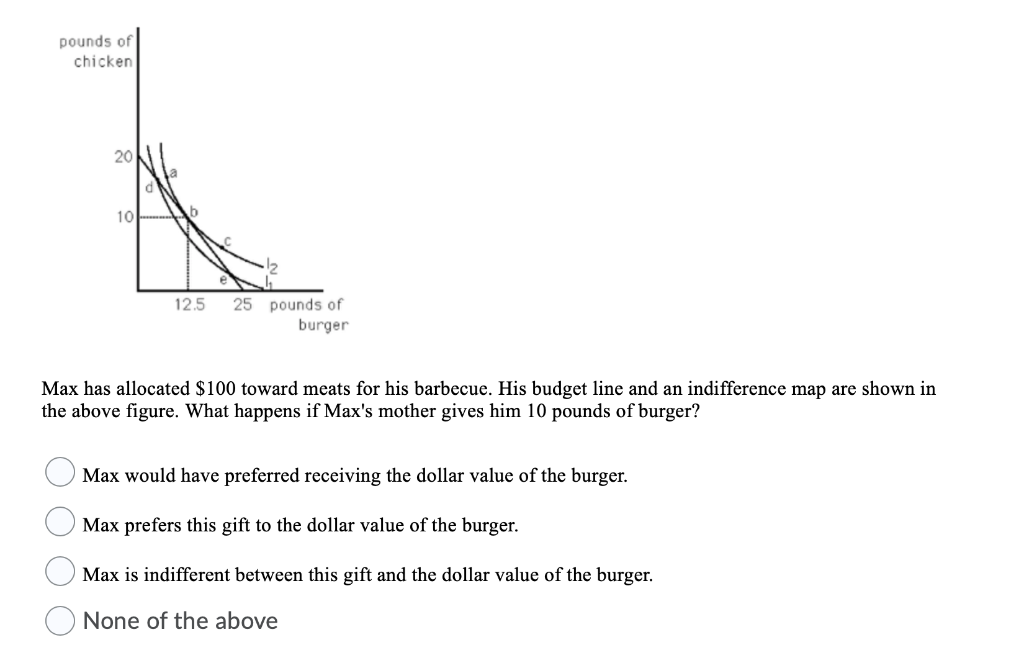 Solved An increase in the price of the good measured along | Chegg.com