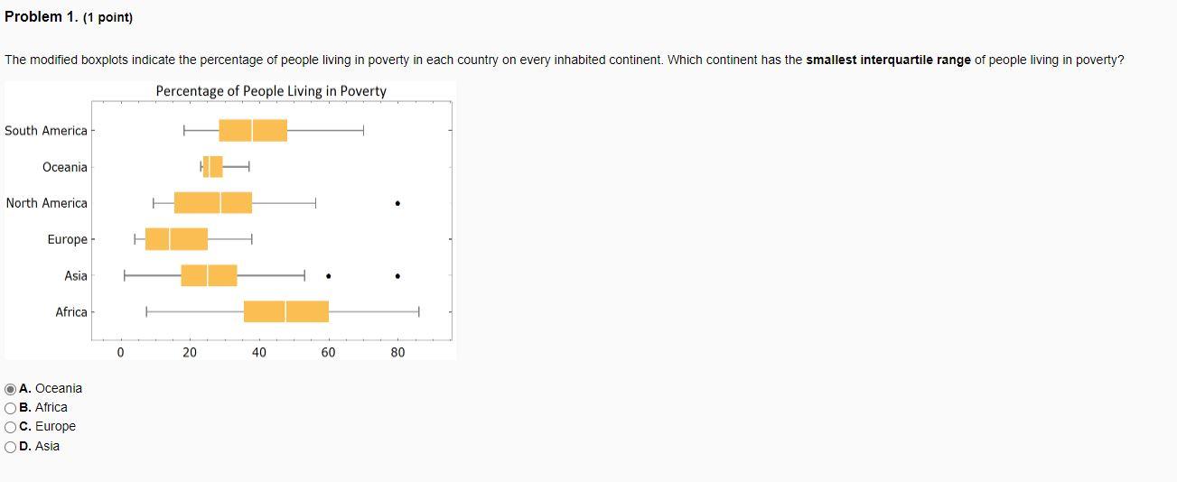 Solved Problem 1. (1 point) The modified boxplots indicate | Chegg.com