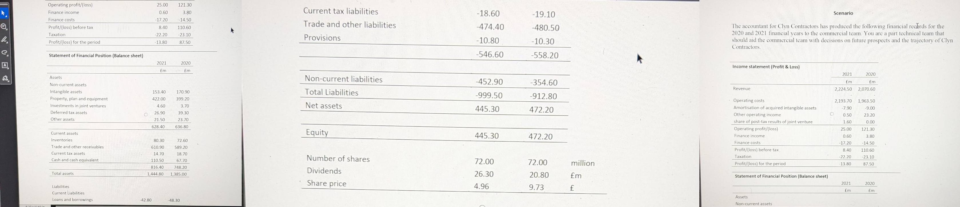Solved The accountant for Clyn Contractors has produced the | Chegg.com