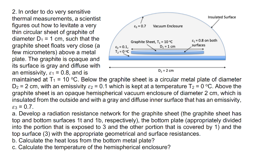 Solved Insulated Surface Ez = 0.7 Ez = 0.8 on both surfaces | Chegg.com