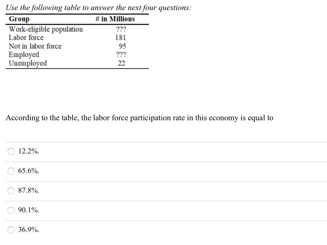Solved Use the following table to answer the next four | Chegg.com