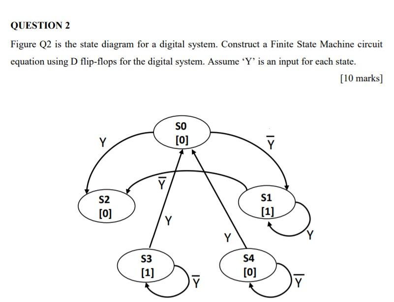Solved QUESTION 2 Figure Q2 is the state diagram for a | Chegg.com