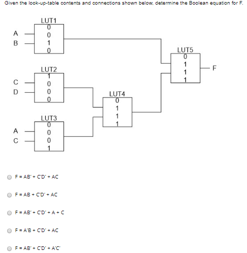 Solved Given the look-up-table contents and connections | Chegg.com