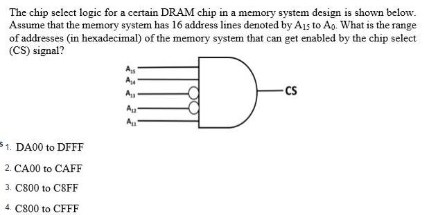 Solved The Chip Select Logic For A Certain Dram Chip In A 