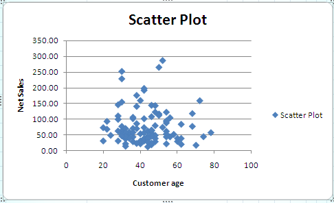 Chapter 2 Solutions | Statistics For Business & Economics 14th Edition ...