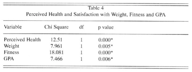 Solved . Select one significant overall Chi-Square analysis | Chegg.com
