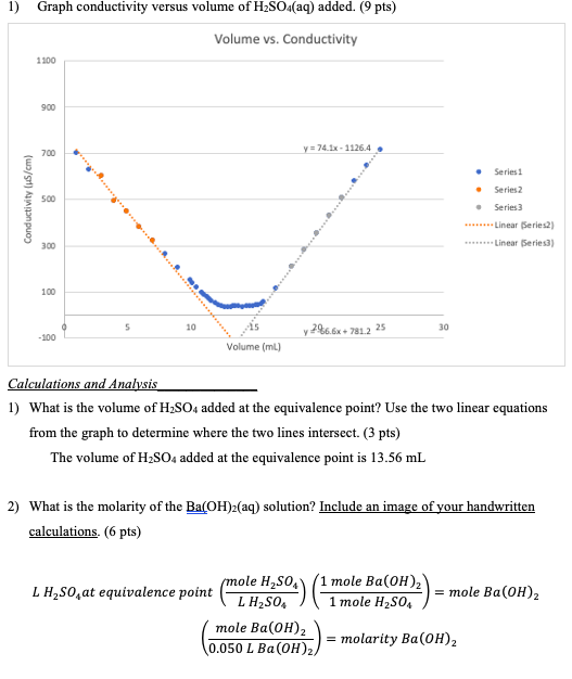 Find the molarity of Ba(OH)2. Concentration of H2SO4 | Chegg.com