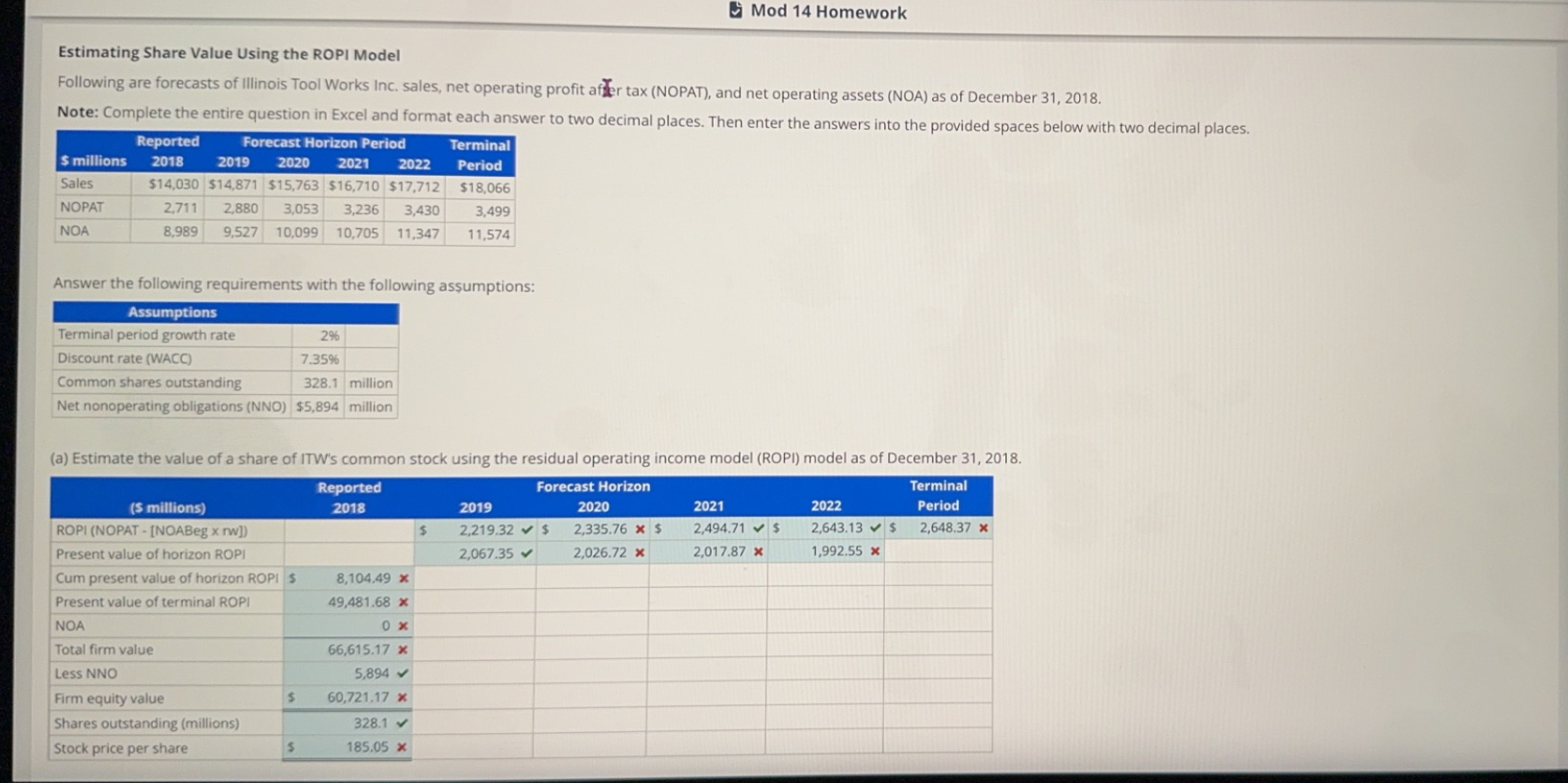 Solved Estimating Share Value Using the ROPI ModelFollowing | Chegg.com