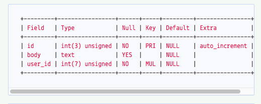 Solved A mysql prompt has been opened for you. Using the | Chegg.com