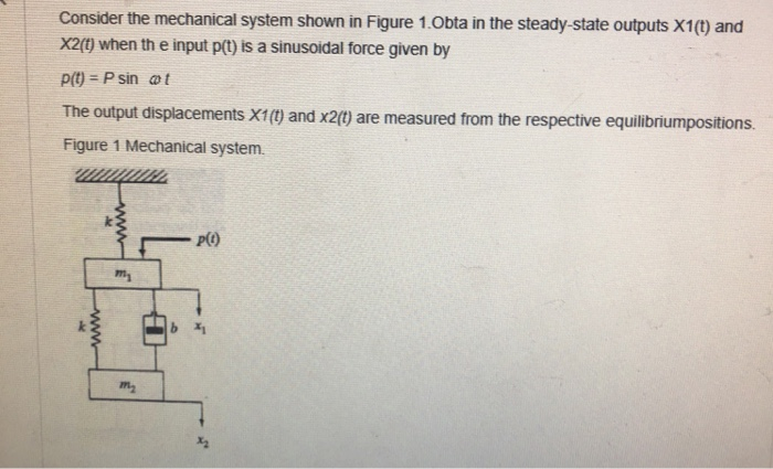 Solved Consider the mechanical system shown in Figure 1.Obta | Chegg.com