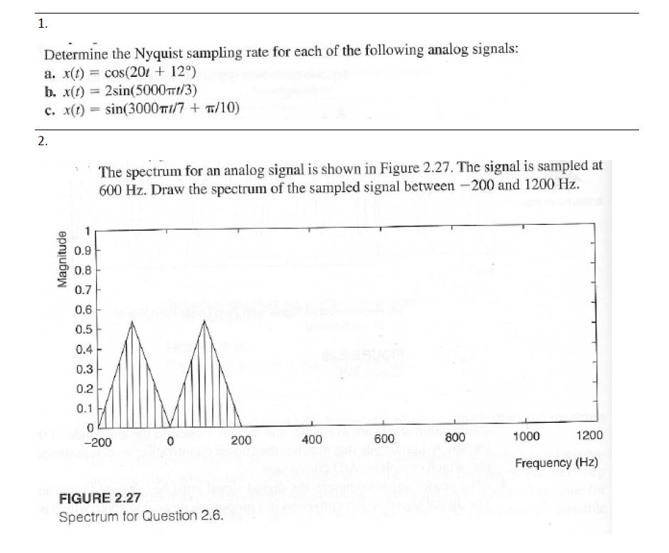 Solved Determine the Nyquist sampling rate for each of the | Chegg.com