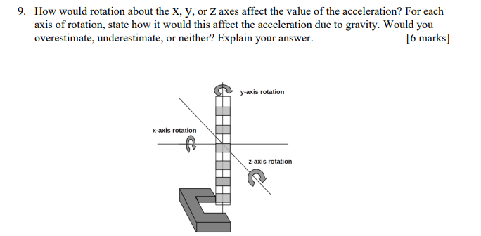 Solved 9. How would rotation about the x, y, or Z axes | Chegg.com