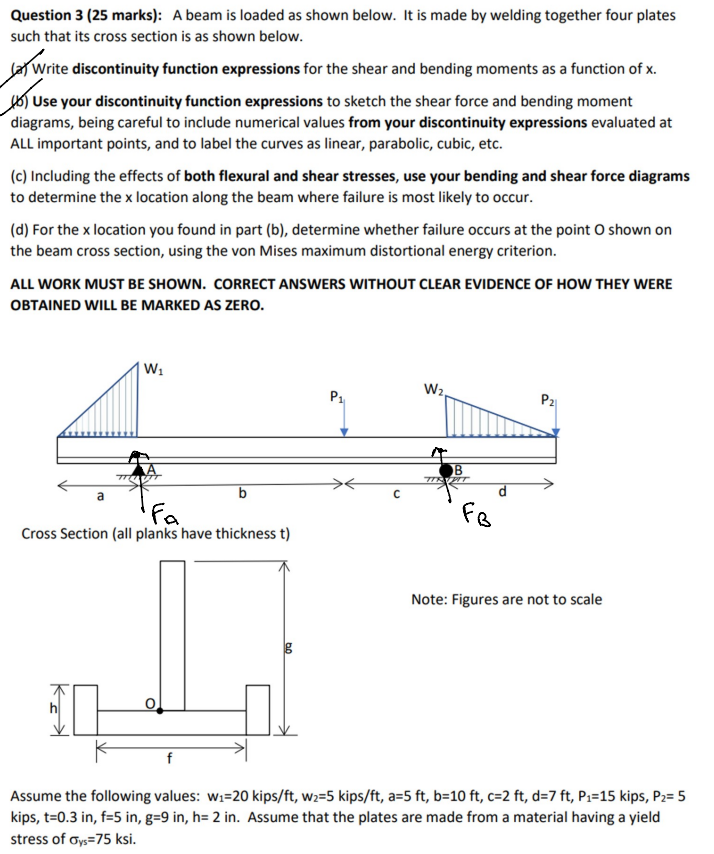 Solved Question 3 ( 25 marks): A beam is loaded as shown | Chegg.com