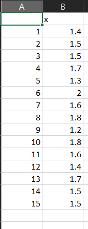 Solved 1.4 1.5 1.5 1.7 1.3 2 1.6 1.8 1.2 1.88 1.6 1.4 1.7 | Chegg.com