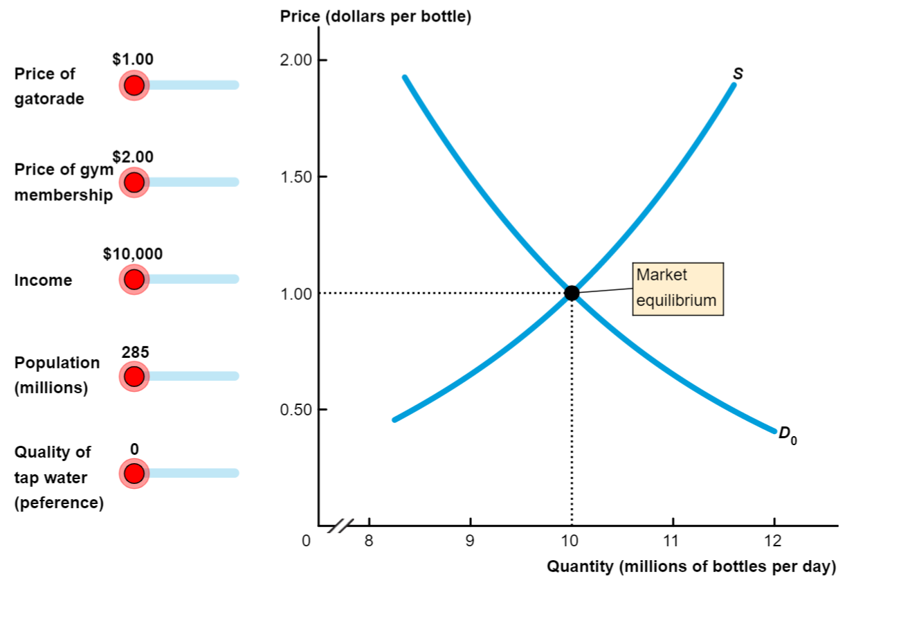 Solved In the graph you've just explored, what happens when | Chegg.com