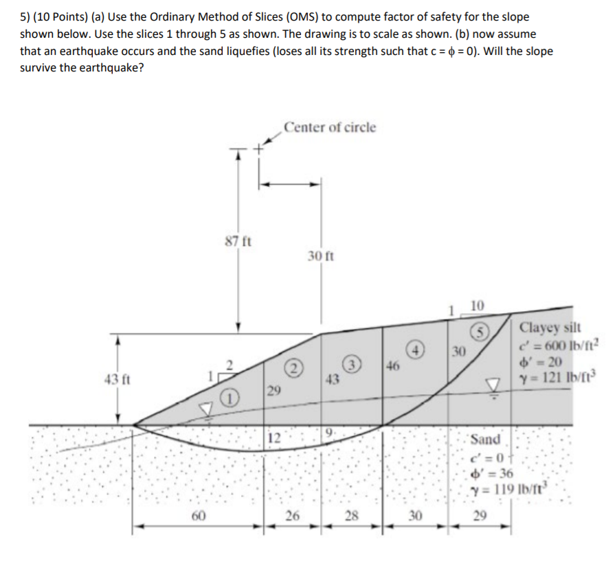 Solved 5) (10 Points) (a) Use the Ordinary Method of Slices | Chegg.com