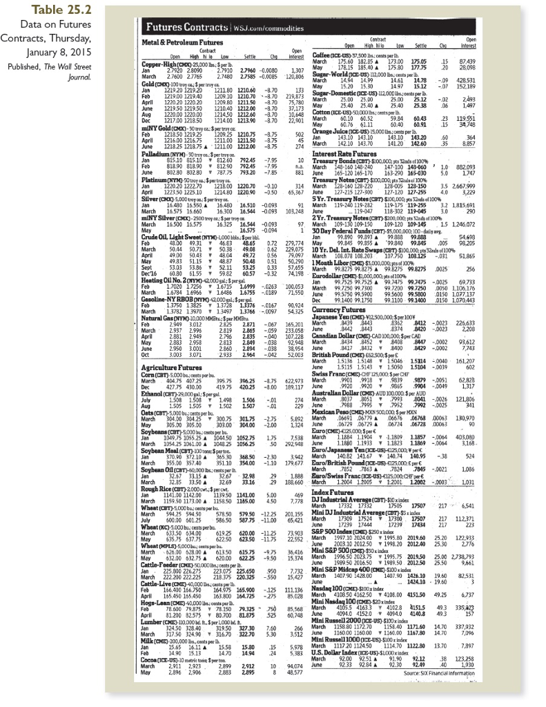 Solved Suppose you purchase a March 2015 rough rice futures | Chegg.com