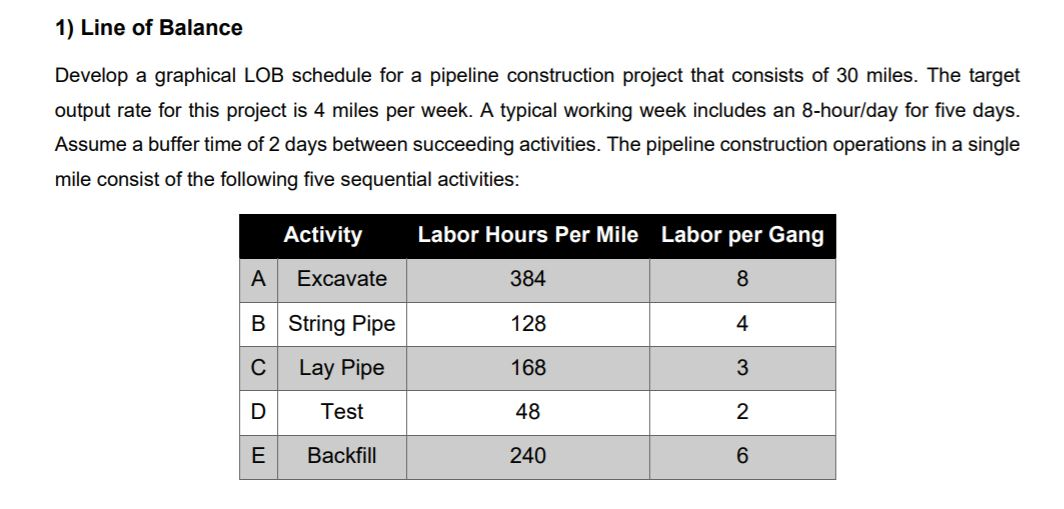 Solved 1) Line of Balance Develop a graphical LOB schedule | Chegg.com