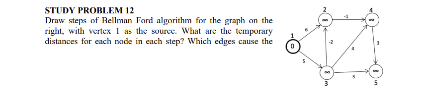 Solved STUDY PROBLEM 12 Draw steps of Bellman Ford algorithm | Chegg.com