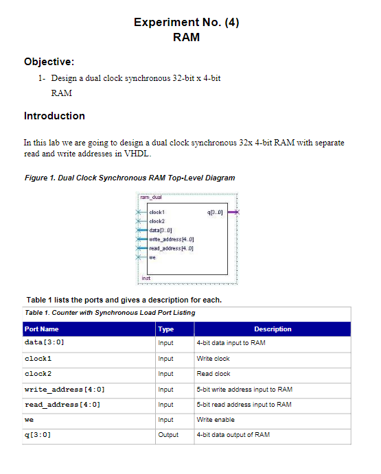Experiment No.(4) RAM Objective: 1- Design a dual | Chegg.com
