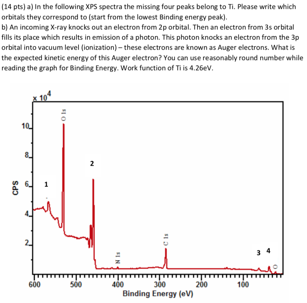 Solved (14 pts) a) In the following XPS spectra the missing | Chegg.com
