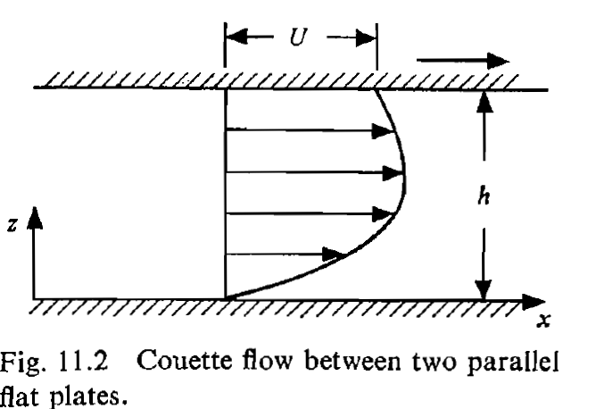 Solved 11.4 Find the mass flow rate between two parallel | Chegg.com